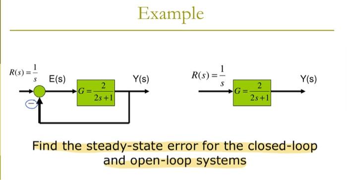 Solved Example Find the steady-state error for the | Chegg.com