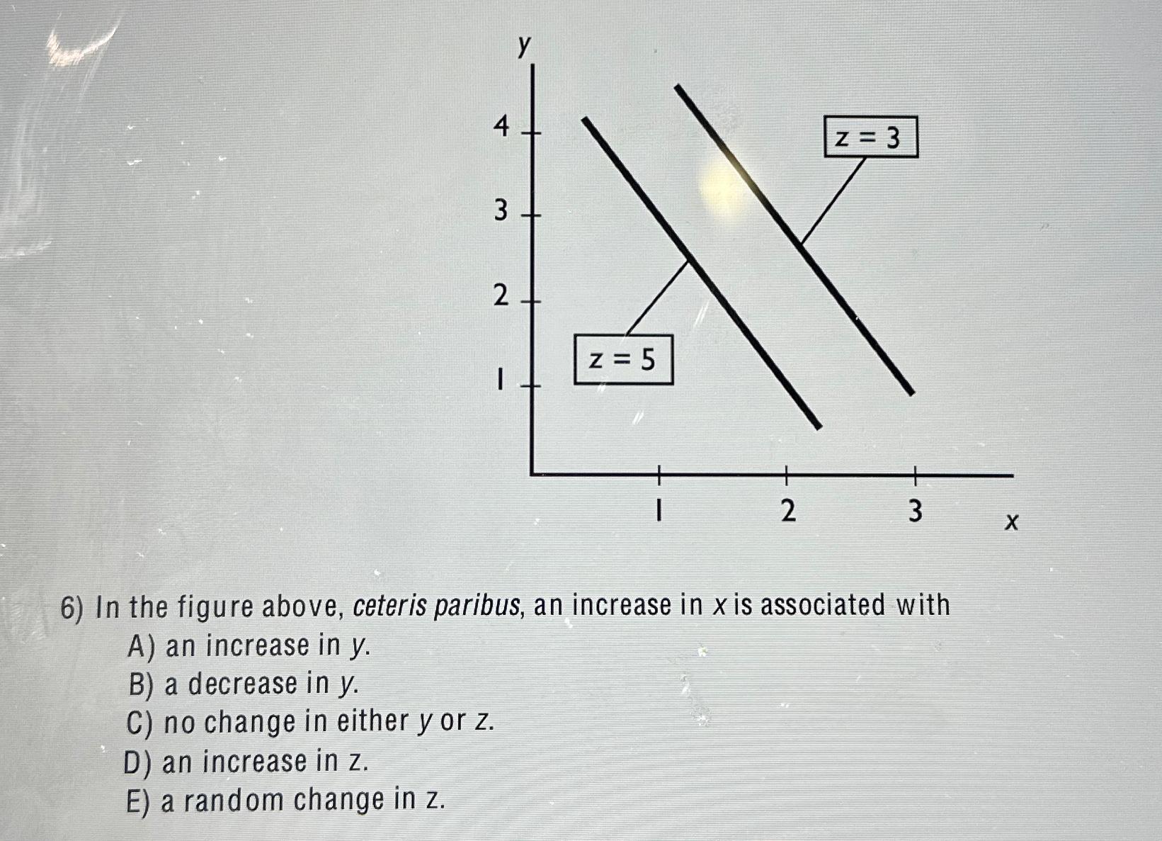 Solved In the figure above, ceteris paribus, an increase in | Chegg.com