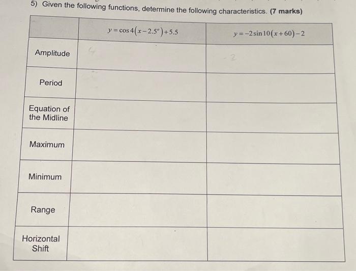 Solved Given the following functions, determine the | Chegg.com