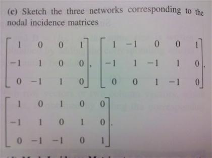 Find the nodal incidence matrices of the networks in | Chegg.com