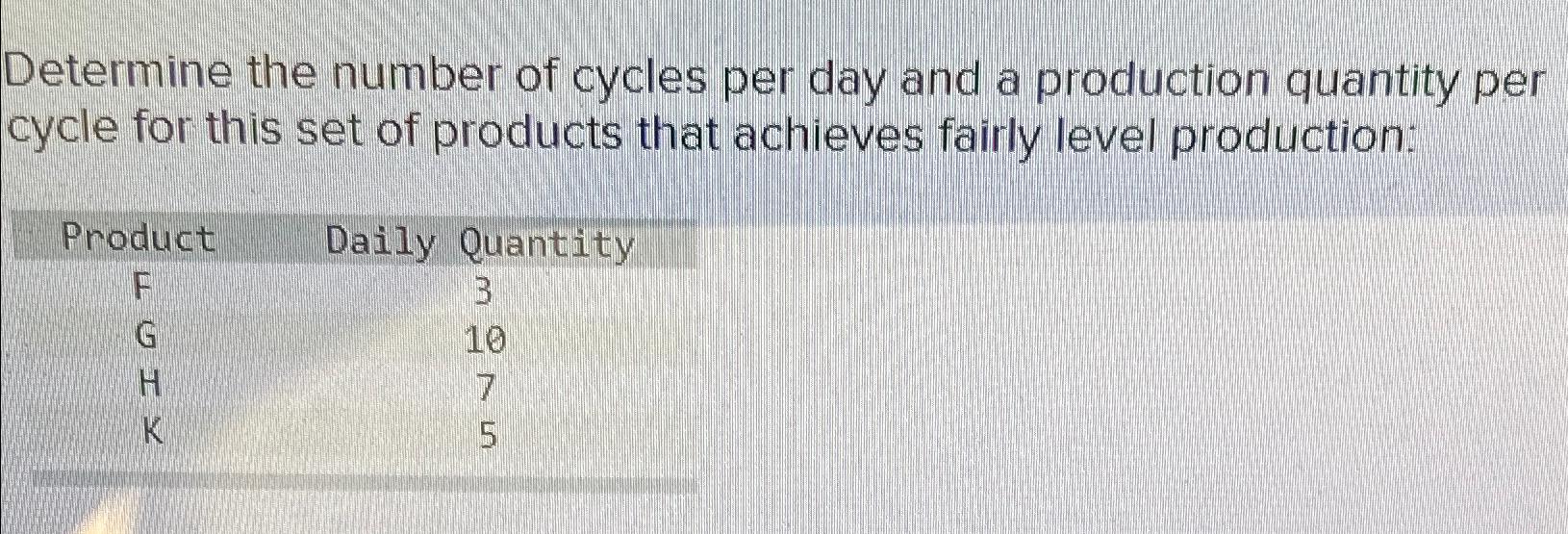 Solved Determine the number of cycles per day and a | Chegg.com