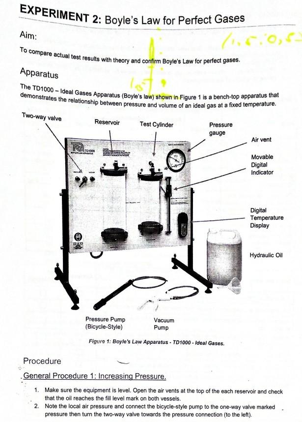 EXPERIMENT 2: Boyle's Law for Perfect Gases Aim: To | Chegg.com