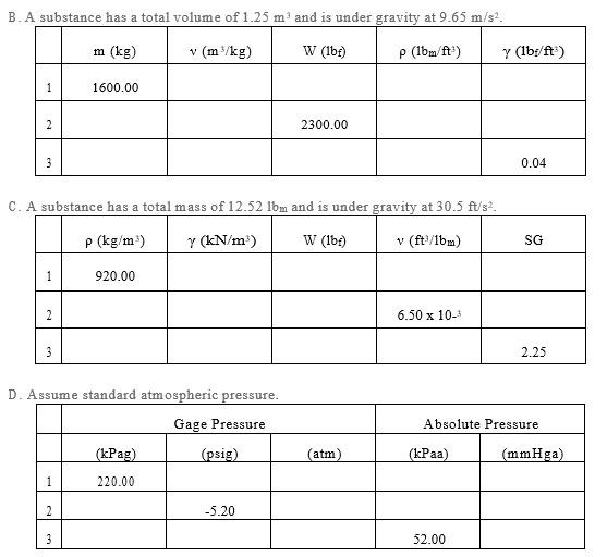 Solved Complete the table with correct values in two decimal | Chegg.com