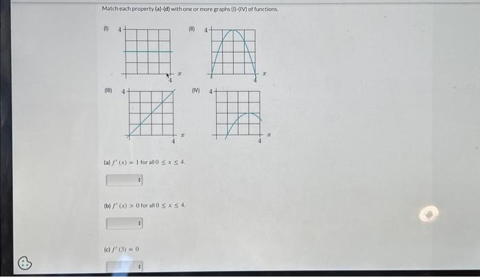 Solved Match each property (a)-(d) with one or more graphis | Chegg.com