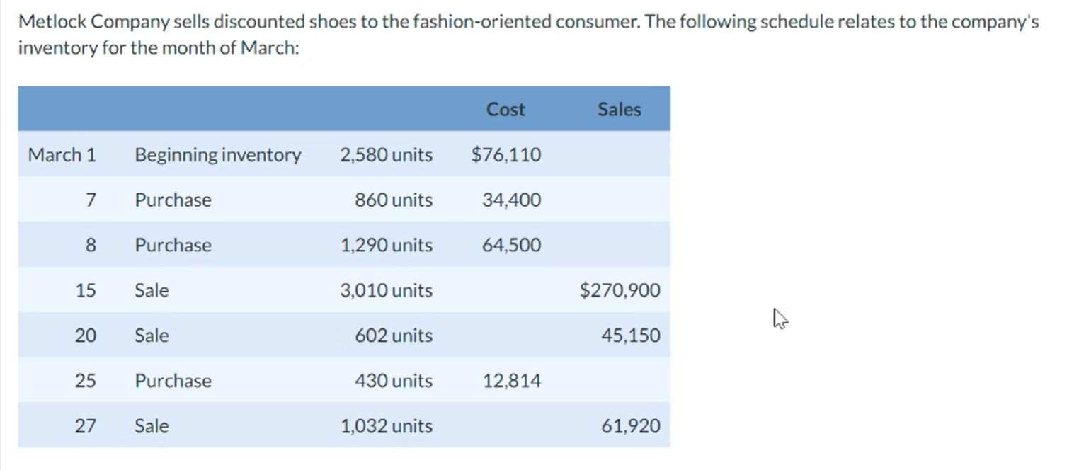 Solved Metlock Company sells discounted shoes to the | Chegg.com Solved Metlock Company sells discounted shoes to the | Chegg.com