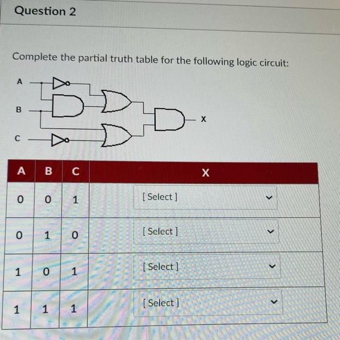 Solved Question 2 Complete the partial truth table for the | Chegg.com