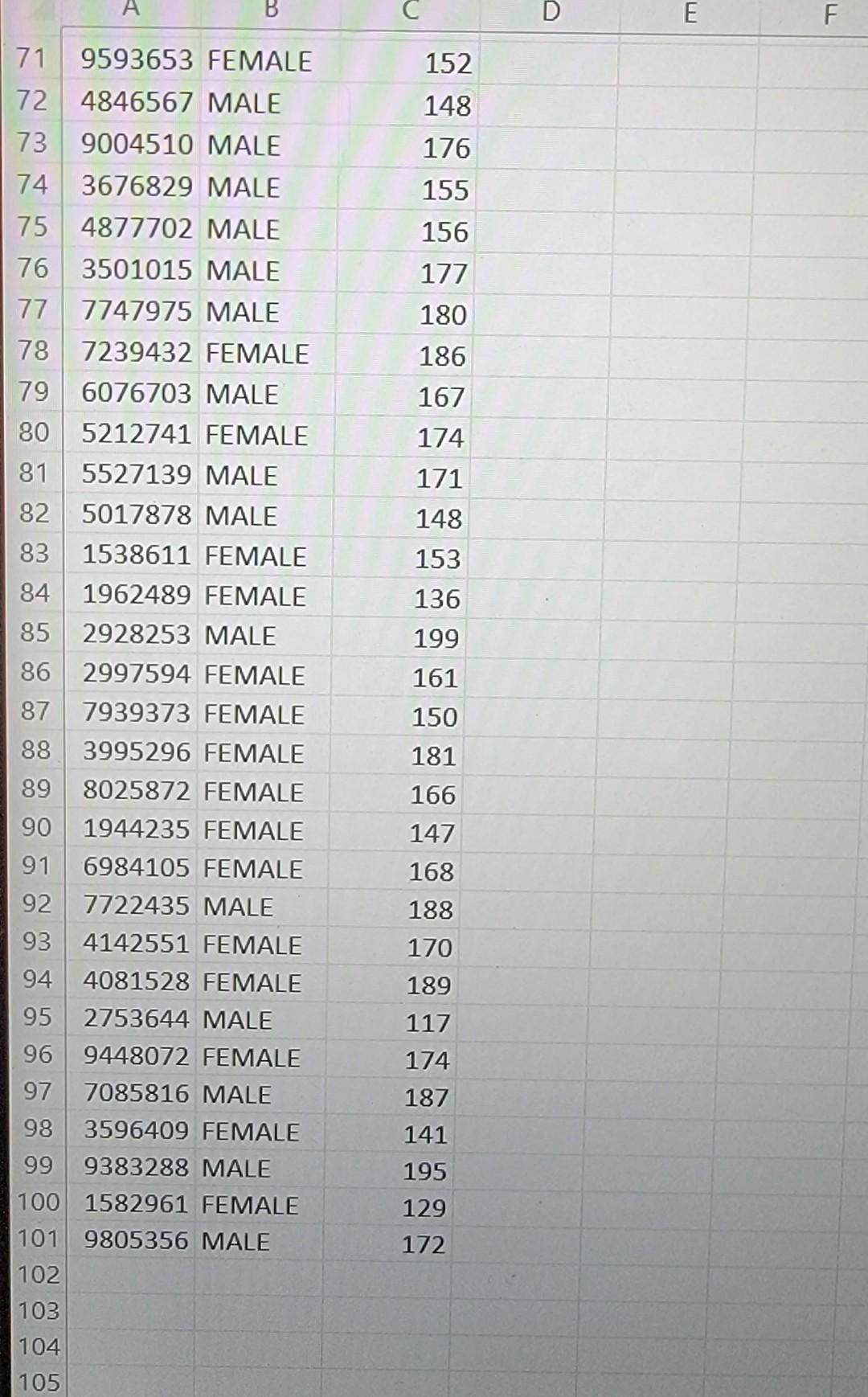 Question 1. Use the given data file (cis385exam1.csv) | Chegg.com