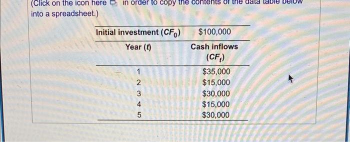 Solved Internal rate of return For the project shown in the | Chegg.com
