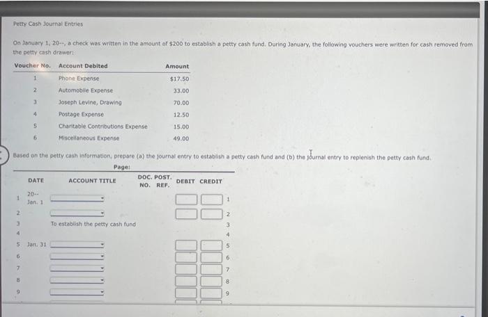 Solved Petty Cash Journal Entries On January 1, 20-- o check | Chegg.com