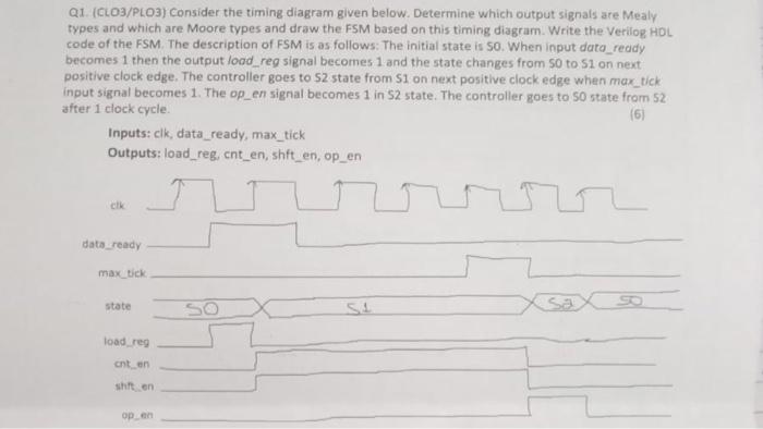 Solved Q1. (CLO3/PLO3) Consider the timing diagram given | Chegg.com