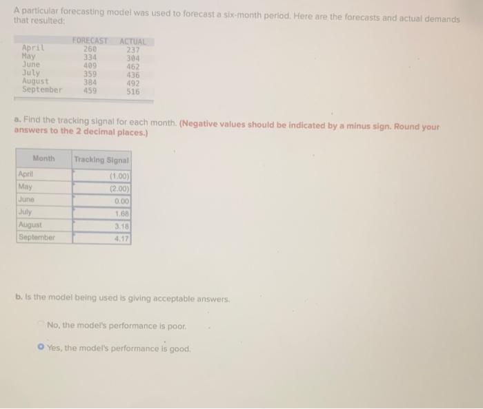 Solved A Particular Forecasting Model Was Used To Forecast A