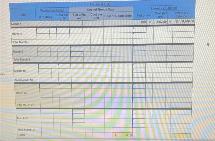 Solved compute the cost assigned to ending inventory using | Chegg.com