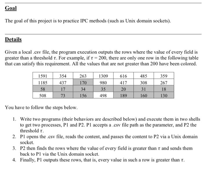 Solved The goal of this project is to practice IPC methods | Chegg.com Solved The goal of this project is to practice IPC methods | Chegg.com