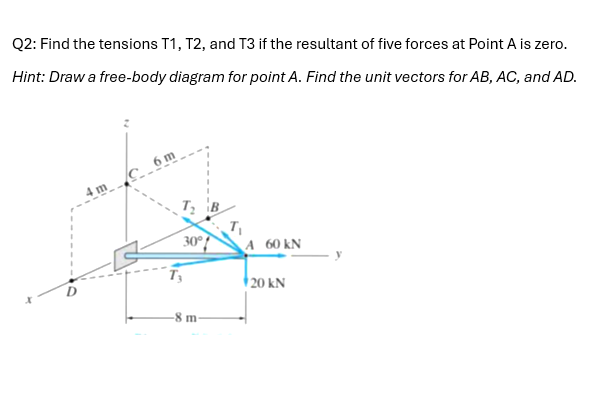 Solved Q2: Find the tensions T1, ﻿T2, ﻿and T3 ﻿if the | Chegg.com