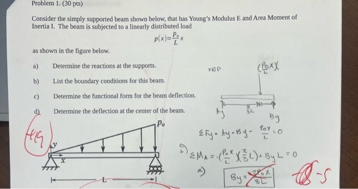 Solved Consider the simply supported beam shown below, that | Chegg.com