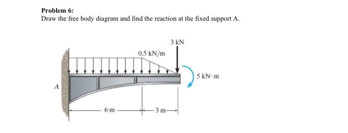 Solved Problem 6: Draw the free body diagram and find the | Chegg.com