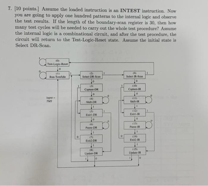 Solved 7. [10 points.] Assume the loaded instruction is an | Chegg.com