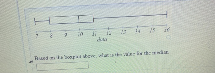 Solved 7 8 10 11 12 13 14 15 16 data Based on the boxplot | Chegg.com