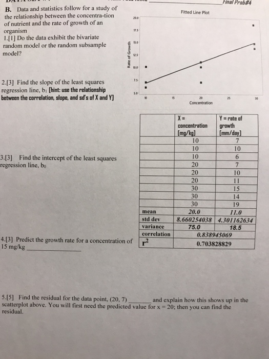 Solved Final Prob4 Fitted Line Plot B Data And Statistics