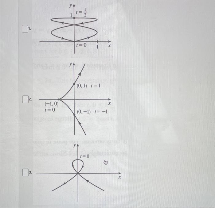 Solved Match The Graphs Of The Parametric Equations X F T