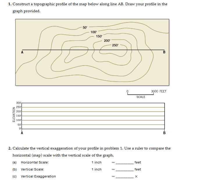 1. ﻿Construct a topographic profile of the map below | Chegg.com