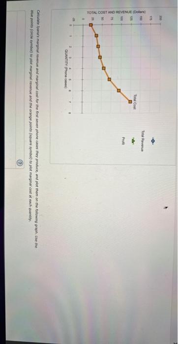 Solved 3. Profit maximization using total cost and total | Chegg.com