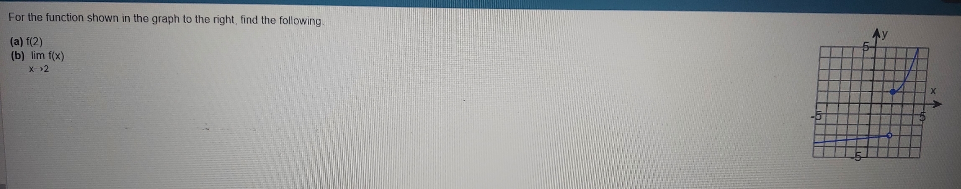 Solved For the function shown in the graph to the right, | Chegg.com