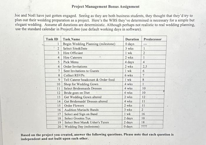 Solved Project Management Bonus Assignment Joe and Noël have | Chegg.com
