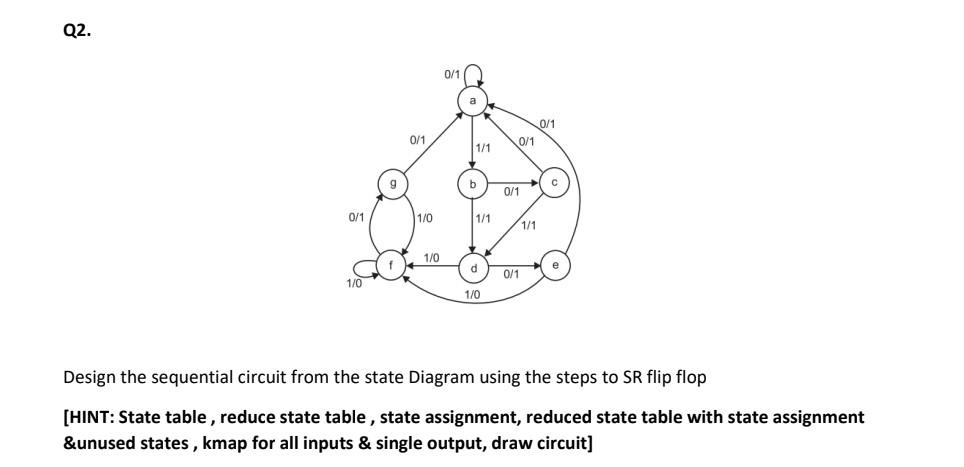 Q2. Design the sequential circuit from the state | Chegg.com