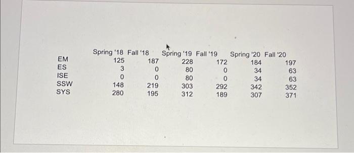 Solved Exercise: Bokeh Plots Specification Description: This | Chegg.com