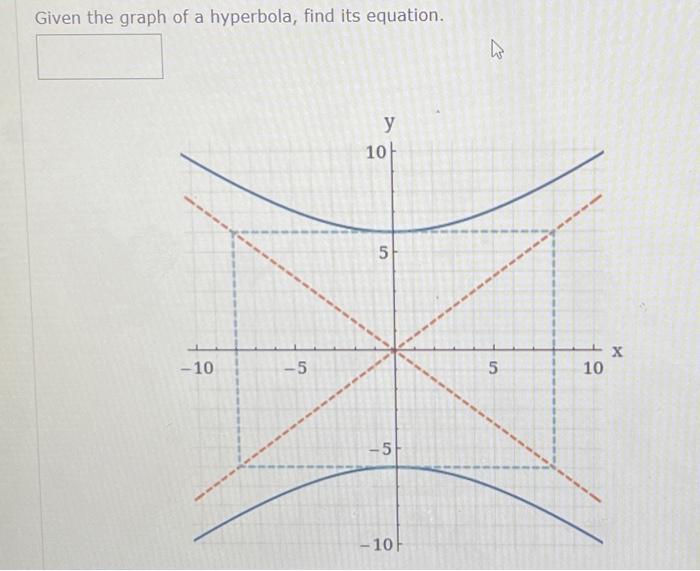 Solved Given the graph of a hyperbola, find its equation. | Chegg.com