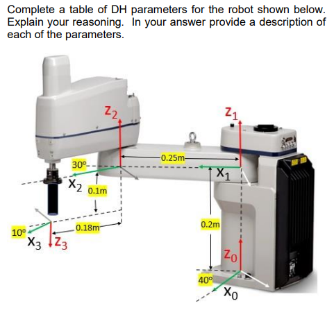 Solved Complete a table of DH ﻿parameters for the robot | Chegg.com