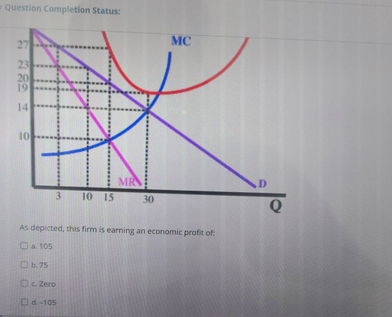 Solved Question Completion Status:As depicted, this firm is | Chegg.com