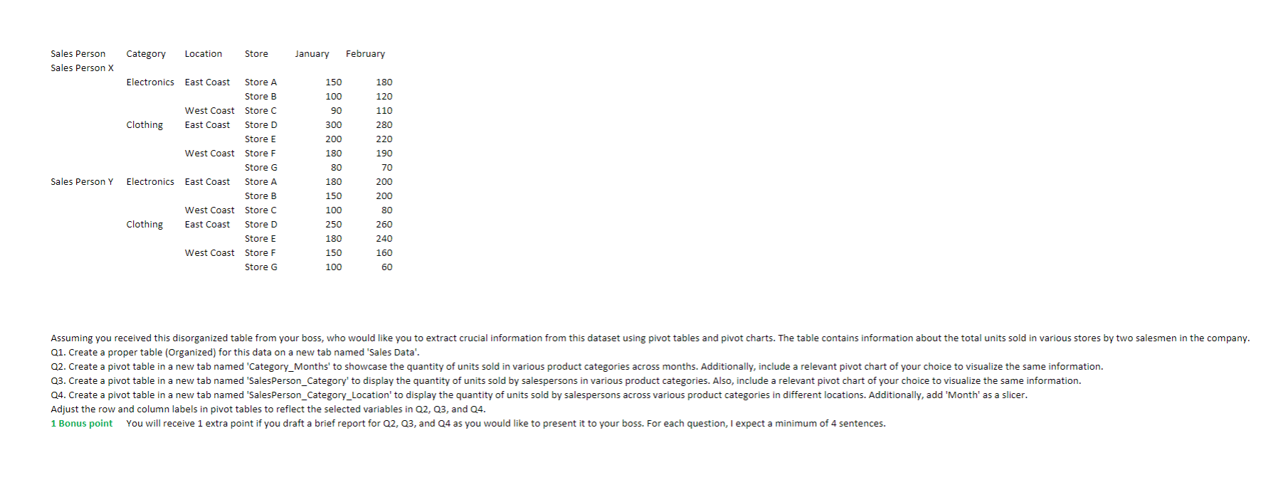 Solved Q1. ﻿Create a proper table (Organized) ﻿for this data | Chegg.com