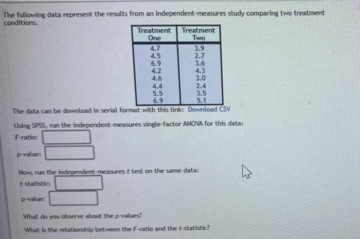 Solved The following data represent the results from an | Chegg.com