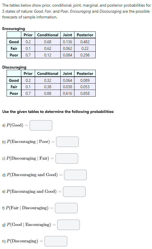 Solved The tables below show prior, conditional, joint, | Chegg.com