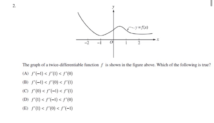 Solved 2. - y = f(x) The graph of a twice-differentiable | Chegg.com