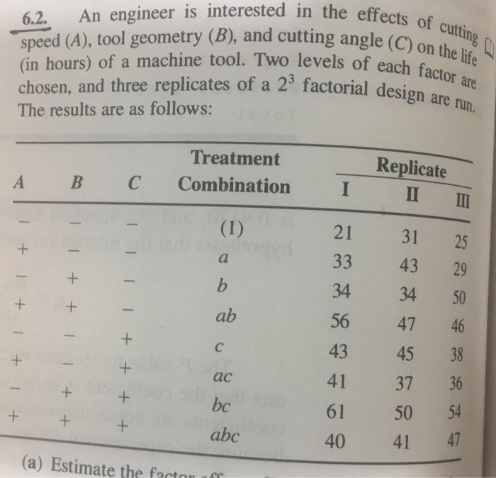 Solved 74. Consider the data from the first replicate of | Chegg.com