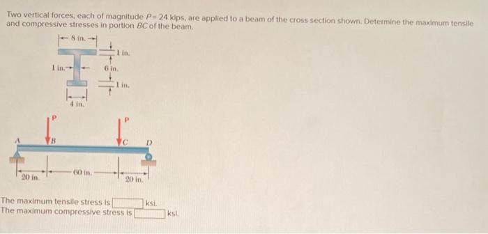 Solved Two vertical forces, each of magnitude P=24kips, are | Chegg.com