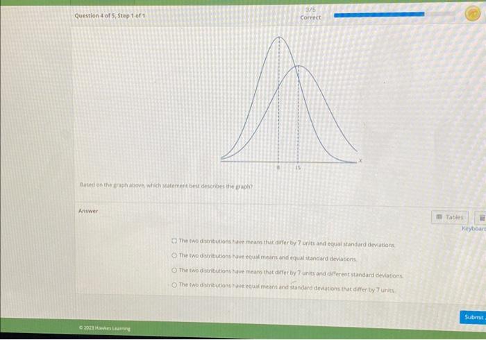 Solved Question 4 of 5, Step 1 of 1 Based on the graph | Chegg.com