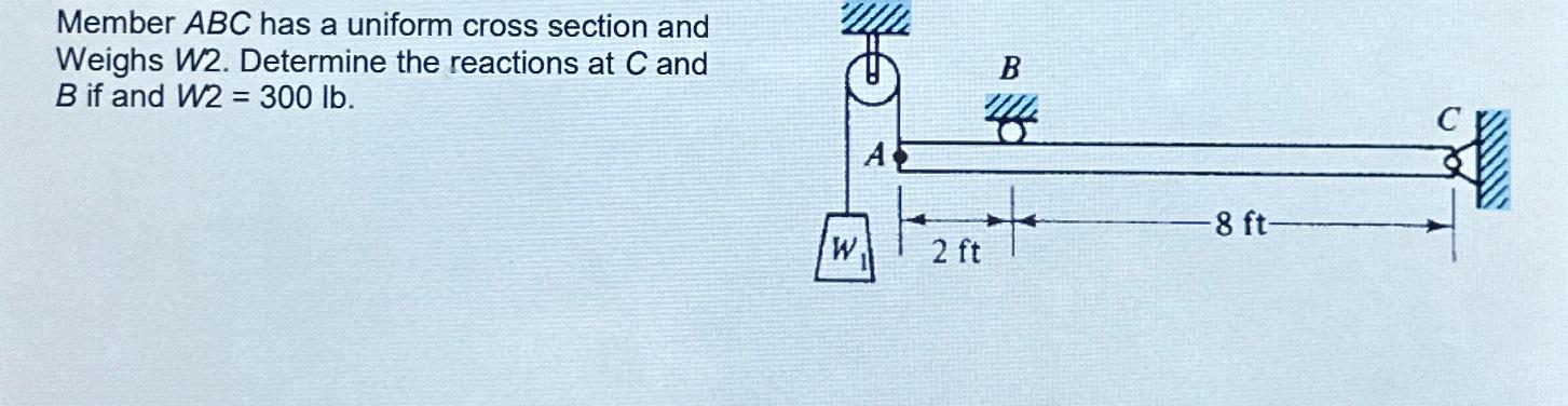 Member ABC has a uniform cross section and Weighs W2. | Chegg.com