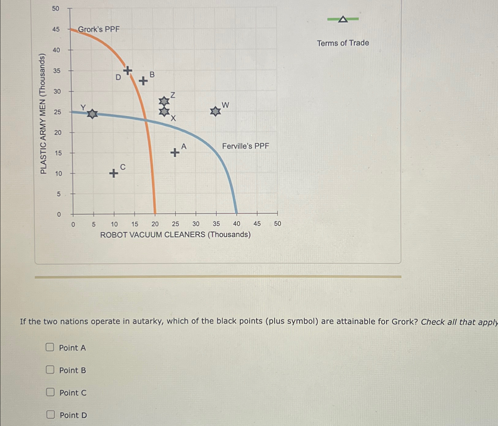 Solved Terms of TradeIf the two nations operate in autarky, | Chegg.com