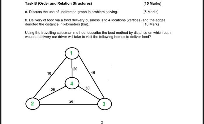 Solved Task B (Order and Relation Structures) [15 Marks] a. | Chegg.com