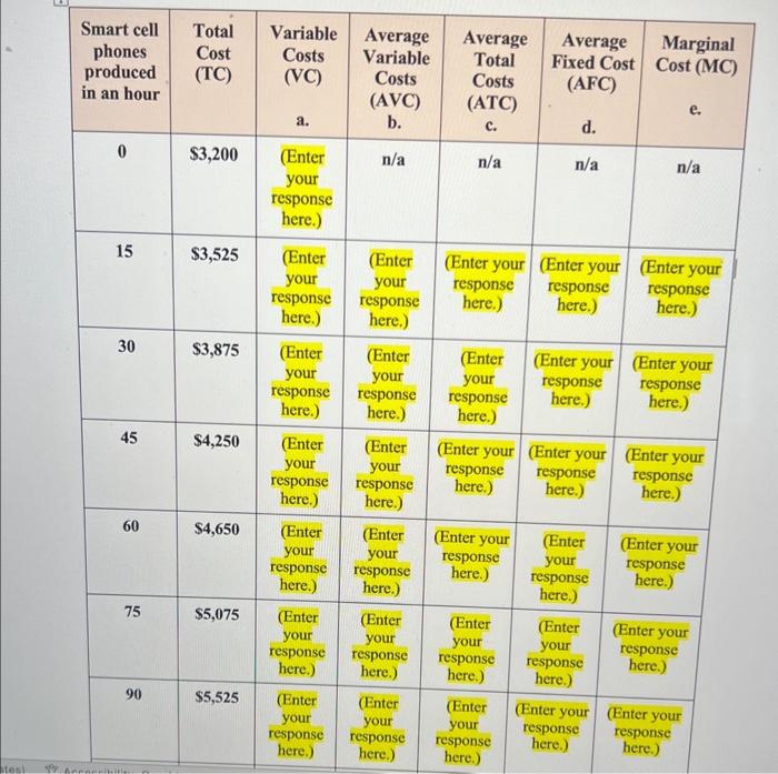 Solved 2 Table 1 Shows The Hourly Production And Total Cost 