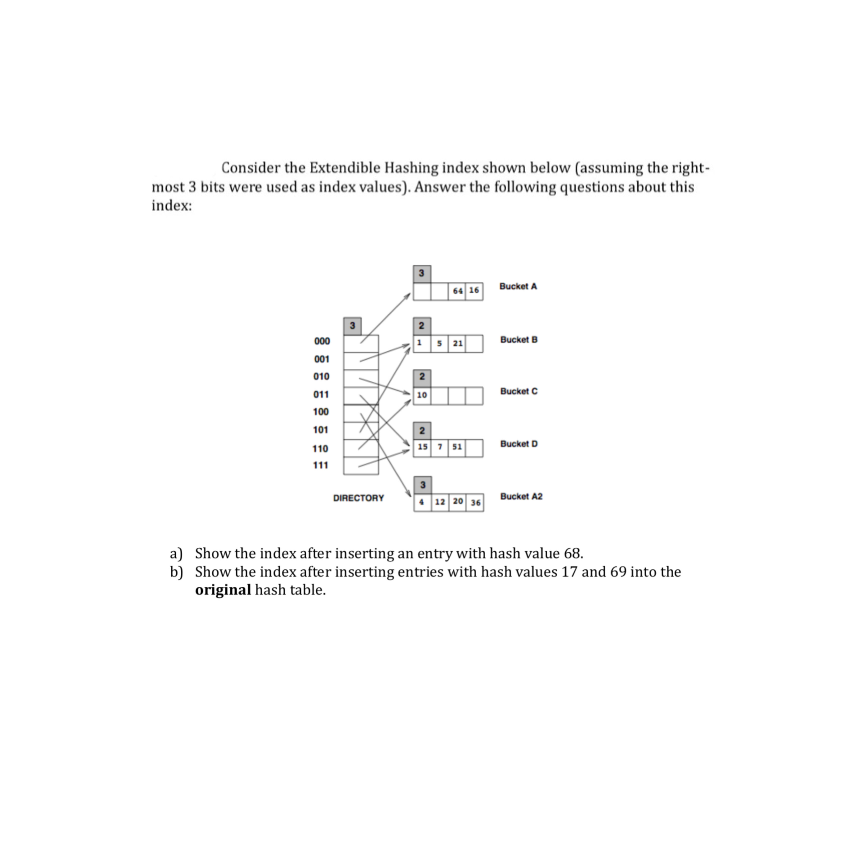 Solved Consider the Extendible Hashing index shown below | Chegg.com Solved Consider the Extendible Hashing index shown below | Chegg.com