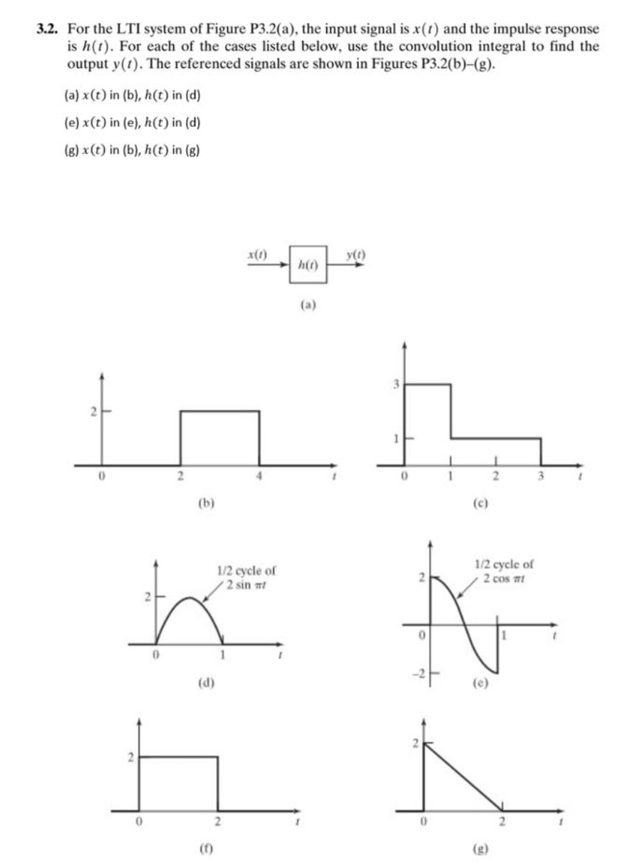 Solved 3.2. ﻿For the LTI system of Figure P3.2(a), ﻿the | Chegg.com