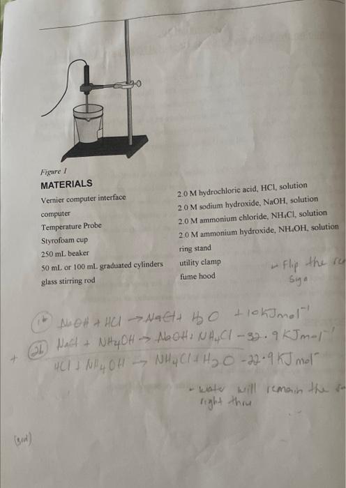Solved THERMOCHEMISTRY Experiment 10: Determining the | Chegg.com
