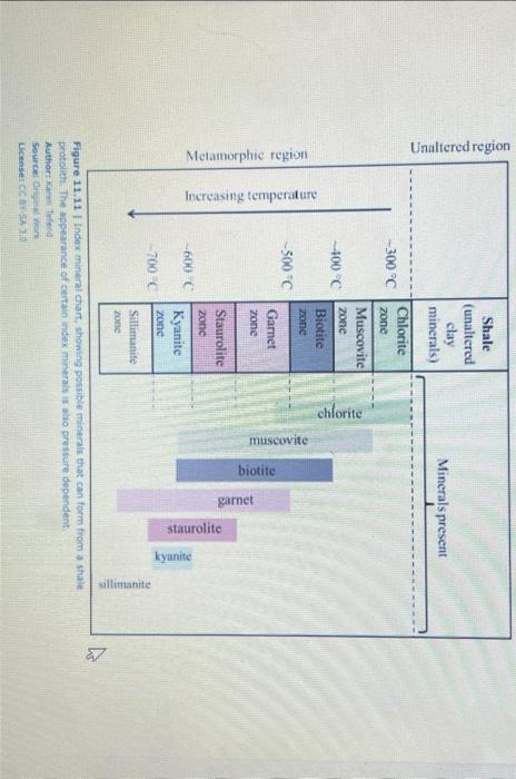 Solved 11.4 LAB EXERCISE Part A - Metamorphic Rock | Chegg.com