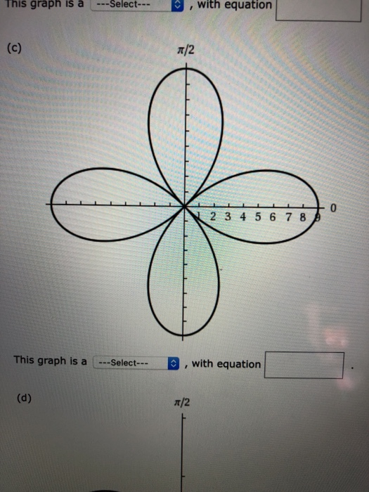 Solved Identify each special polar graph and write its | Chegg.com