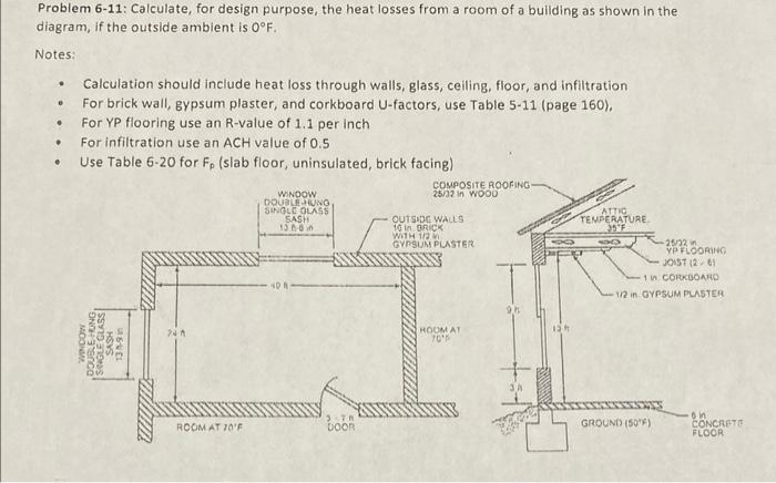 Solved Problem 6-11: Calculate, for design purpose, the heat | Chegg.com